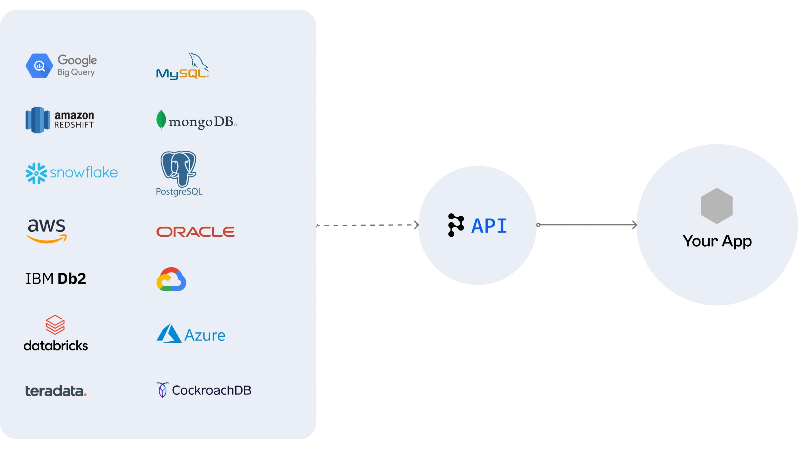 AI-Driven Embedded Analytics to Supercharge Your Product
